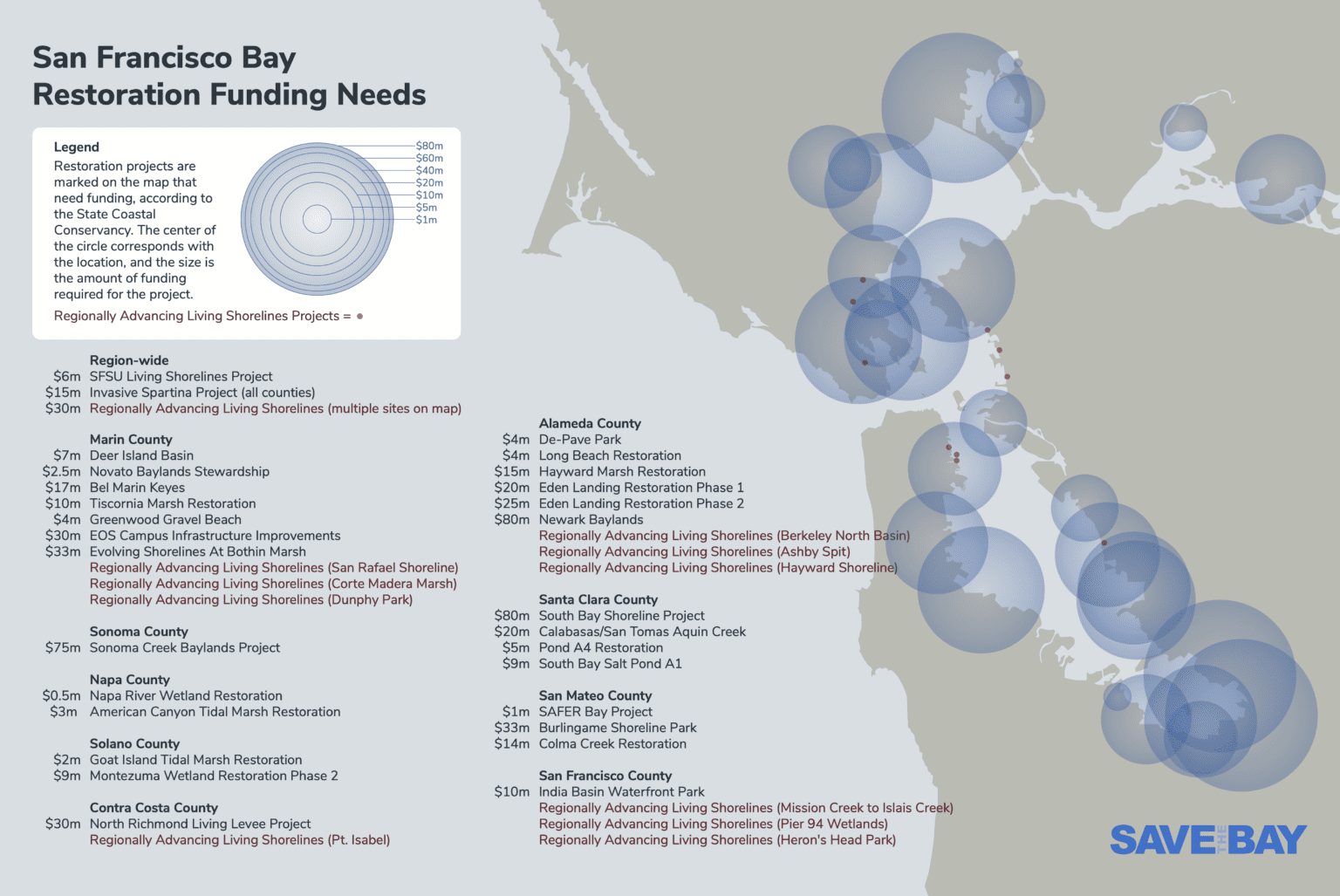Funding the Future of San Francisco Bay's Shoreline - Save The Bay